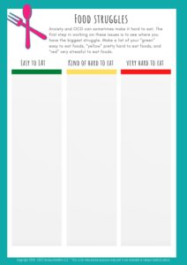 ARFID food worksheet | AT Parenting Community